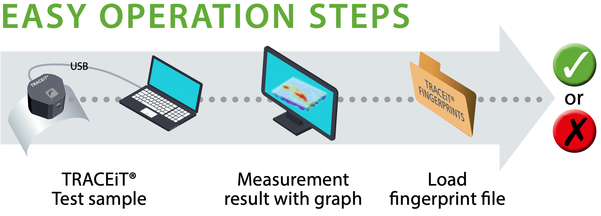 Fingerprints & Technology - ISPA - Institute for surface and product ...